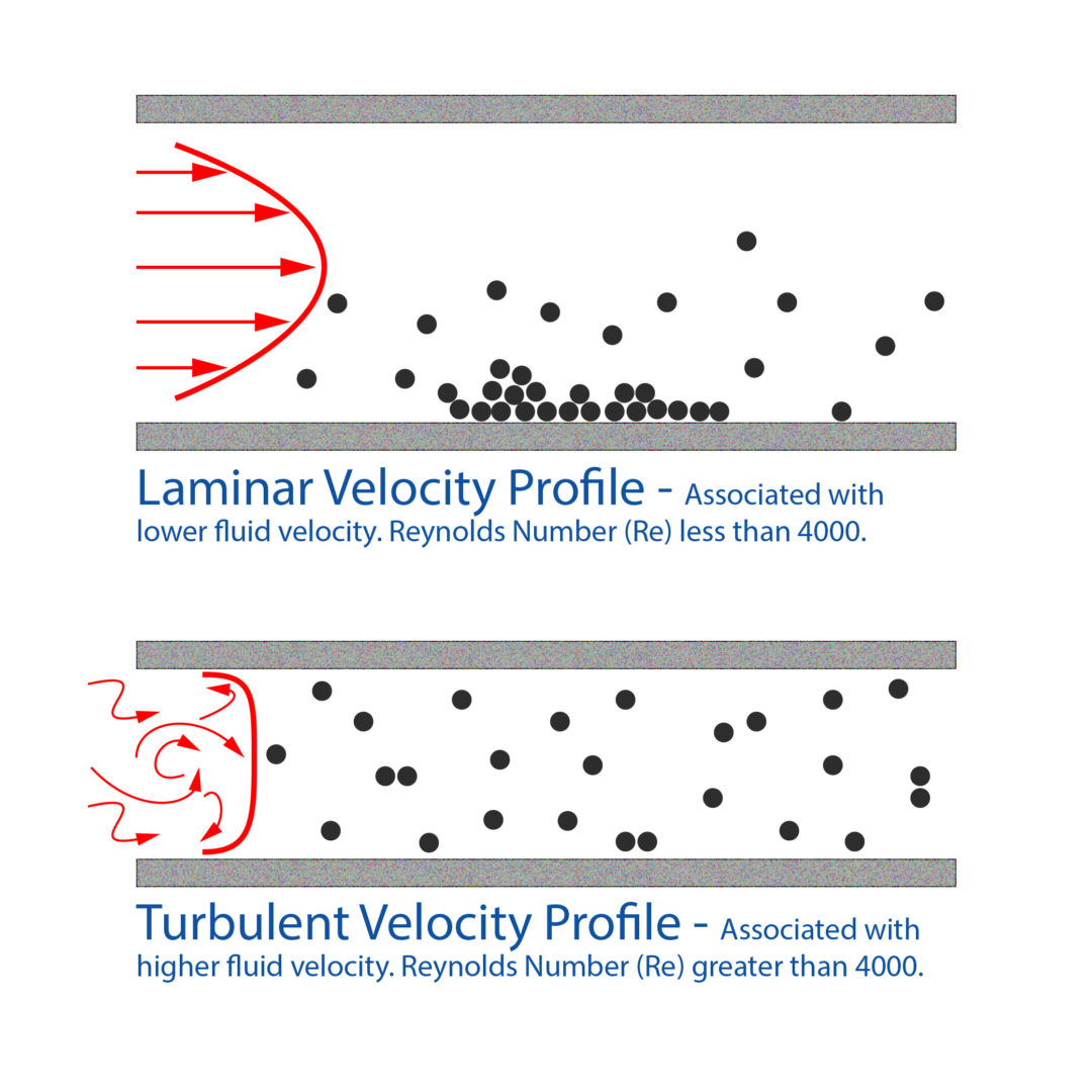 Slurry Applications: What you don’t know can hurt you. | R. A. Ross ...