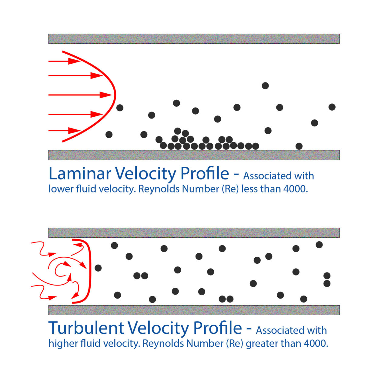 Slurry Applications: What you don’t know can hurt you. | R. A. Ross ...