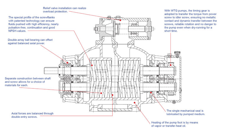 Case Study: API-676 solution to handle crude oil transfer | R. A. Ross ...