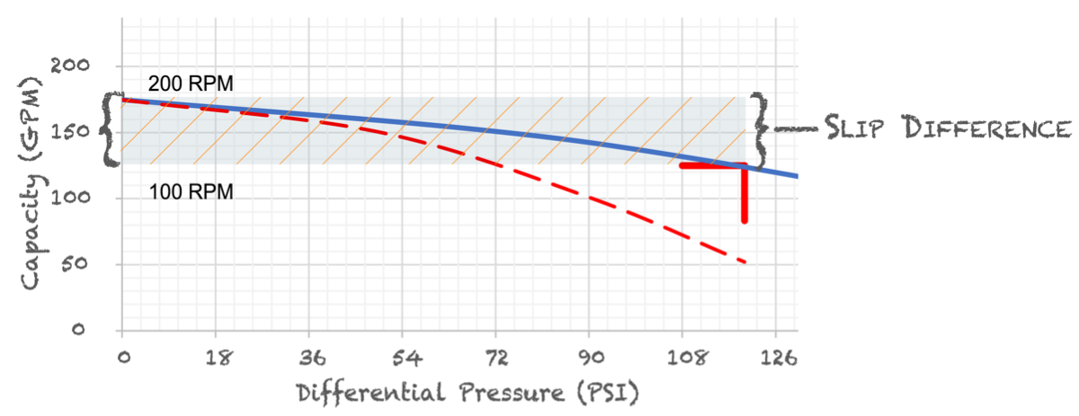 Is Your Pump Slipping? | R. A. Ross & Associates