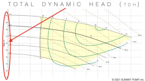 Summit Pumps | R. A. Ross & Associates