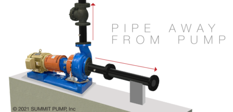 Why the 4th pump alignment is important | R. A. Ross & Associates