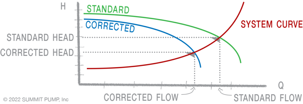 Summit Pumps | R. A. Ross & Associates